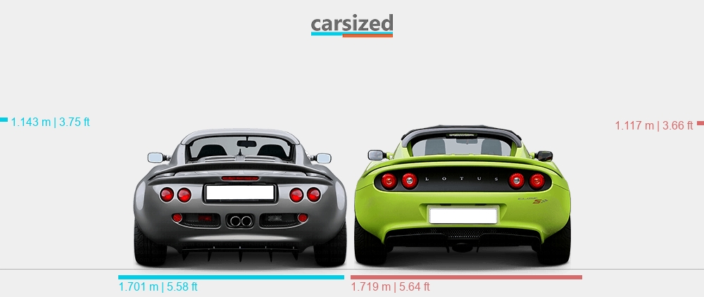 Dimensions: Lotus Elise 1996-2001 vs. Lotus Elise 2011-2021
