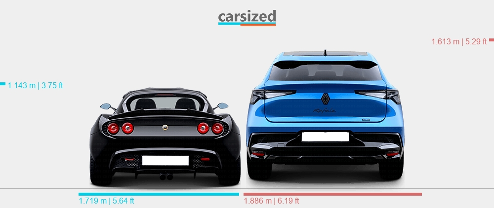 Dimensions: Lotus Elise 2001-2011 vs. Renault Rafale 2024-present