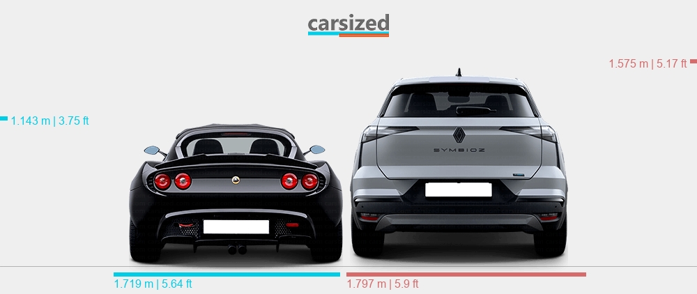 Dimensions: Lotus Elise 2001-2011 vs. Renault Symbioz 2024-present