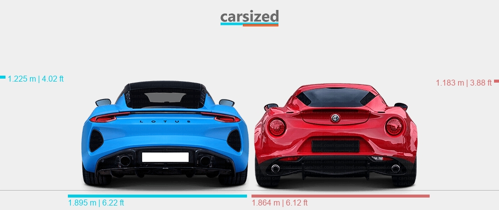 Dimensions: Lotus Emira 2022-present vs. Alfa Romeo 4C 2013-2018