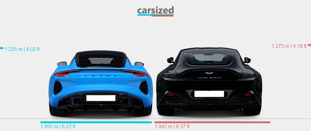 Dimensions: Lotus Emira 2022-present vs. Aston Martin Vantage 2018-present