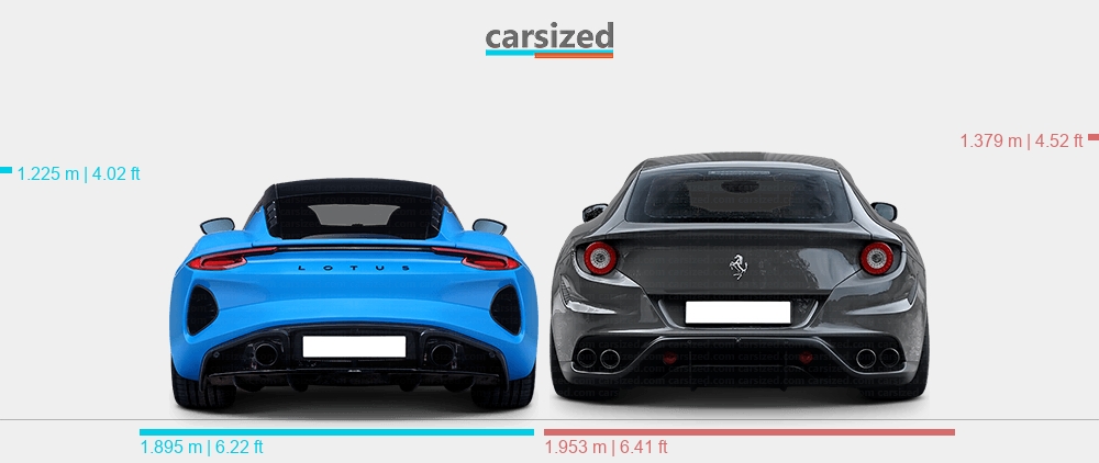 Dimensions: Lotus Emira 2022-present vs. Ferrari FF 2011-2016