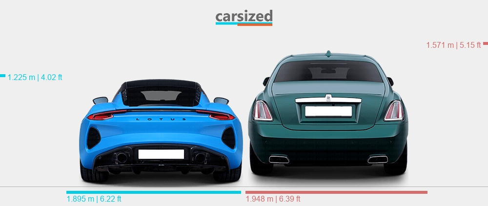 Dimensions: Lotus Emira 2022-present vs. Rolls-Royce Ghost 2025-present
