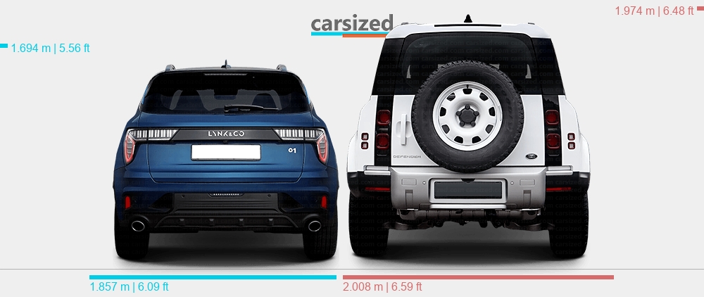 Dimensions: Lynk & Co 01 2021-present vs. Land Rover Defender 2019-present