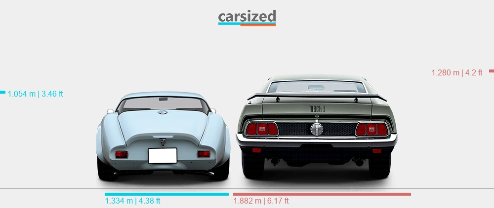 Dimensions: Marcos GT 1964-1972 vs. Ford Mustang 1971-1973