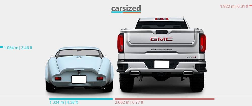 Dimensions: Marcos GT 1964-1972 vs. GMC Sierra 2022-present