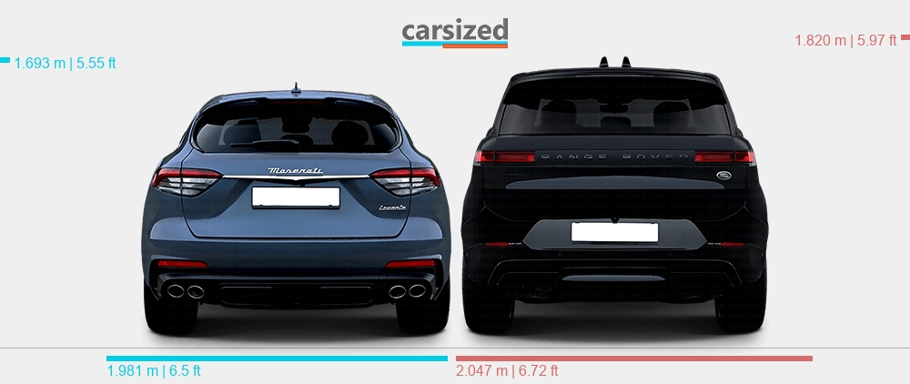 Dimensions: Maserati Levante 2021-present vs. Land Rover Range Rover ...