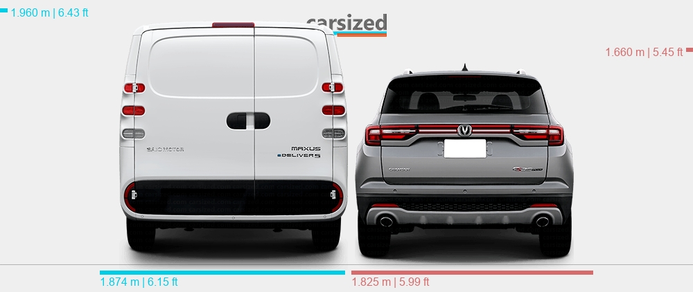 Dimensions: Maxus eDeliver 5 2024-present vs. Changan CS35 Plus 2018-2021