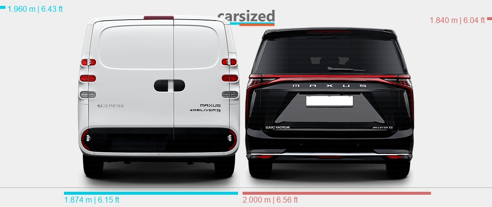 Dimensions: Maxus eDeliver 5 2024-present vs. Maxus Mifa 9 2021-present