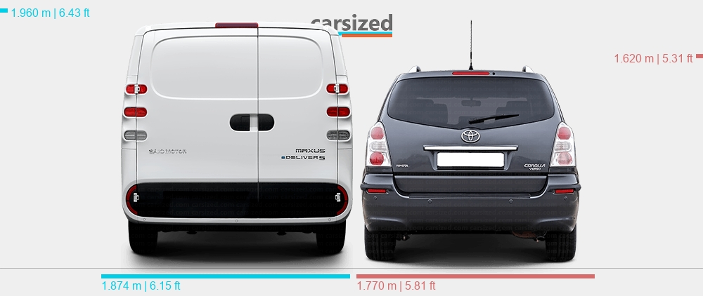 Dimensions: Maxus eDeliver 5 2024-present vs. Toyota Corolla Verso 2004 ...