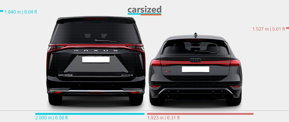 Dimensions: Maxus Mifa 9 2021-present vs. Audi A6 e-tron 2024-present