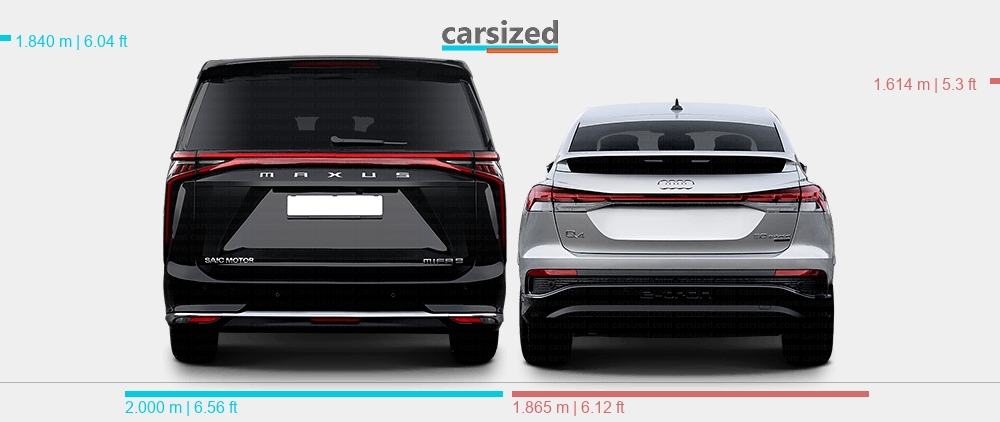 Dimensions: Maxus Mifa 9 2021-present vs. Audi Q4 e-tron 2021-present