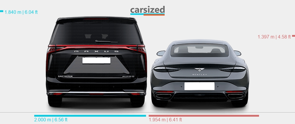 Dimensions: Maxus Mifa 9 2021-present vs. Bentley Continental GT 2024 ...