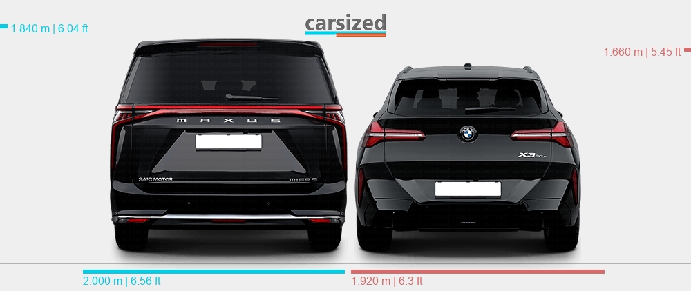 Dimensions: Maxus Mifa 9 2021-present vs. BMW X3 2024-present