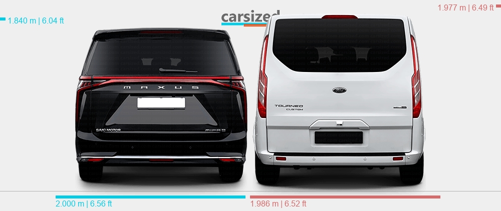 Dimensions: Maxus Mifa 9 2021-present vs. Ford Tourneo 2018-2023