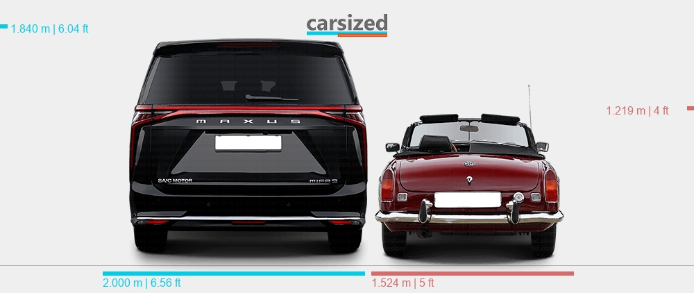 Dimensions: Maxus Mifa 9 2021-present vs. MG MGB 1962-1974