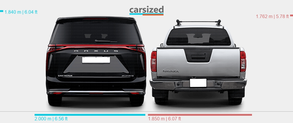 Dimensions: Maxus Mifa 9 2021-present vs. Nissan Navara 2004-2014