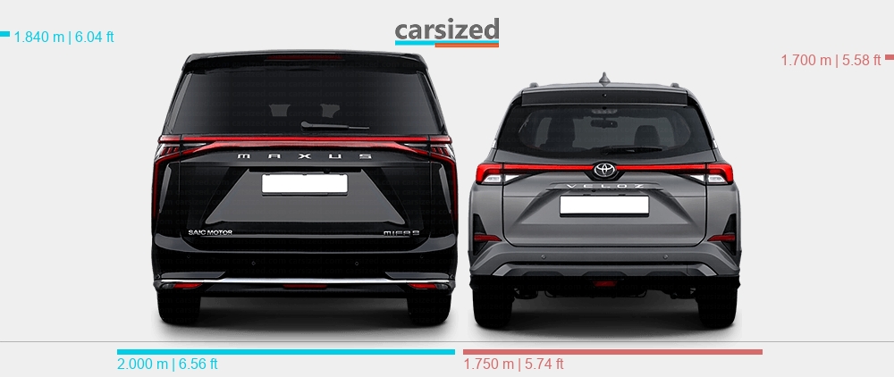 Dimensions: Maxus Mifa 9 2021-present vs. Toyota Veloz 2021-present