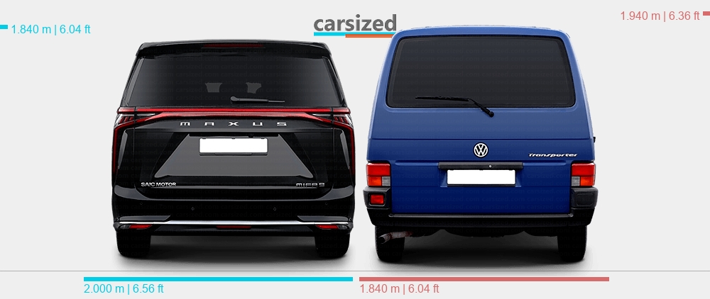 Dimensions: Maxus Mifa 9 2021-present vs. Volkswagen Transporter 1990-2004