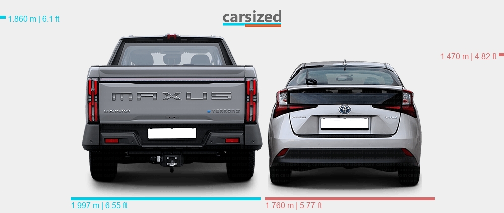 Dimensions: Maxus Terron 9 2024-present vs. Toyota Prius 2015-2022