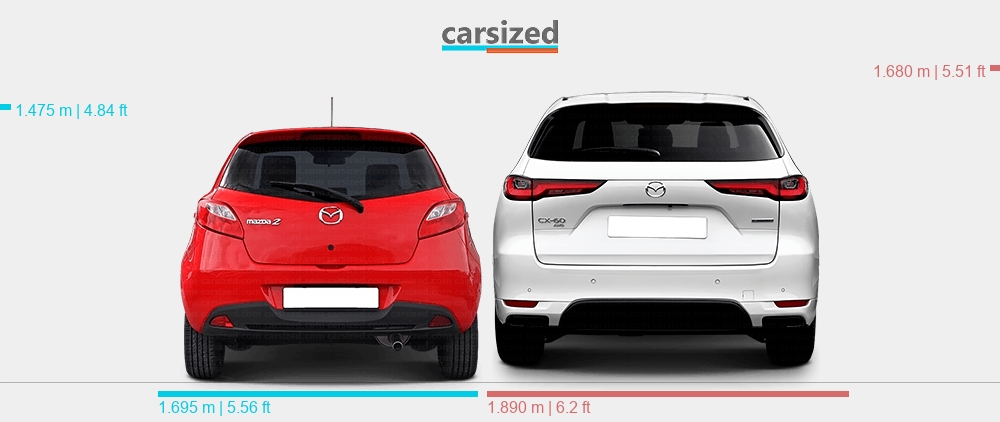 Dimensions: Mazda 2 2011-2014 vs. Mazda CX-60 2022-present