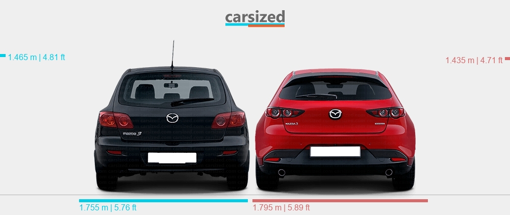 Dimensions: Mazda 3 2003-2006 vs. Mazda 3 2019-present