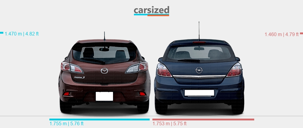 Dimensions: Mazda 3 2011-2013 vs. Opel Astra 2004-2010