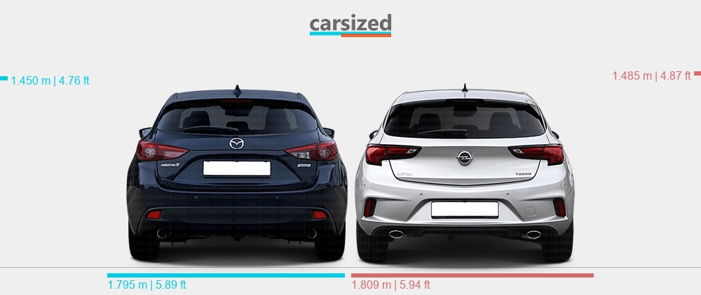 Dimensions: Mazda 3 2013-2017 vs. Opel Astra 2015-2022