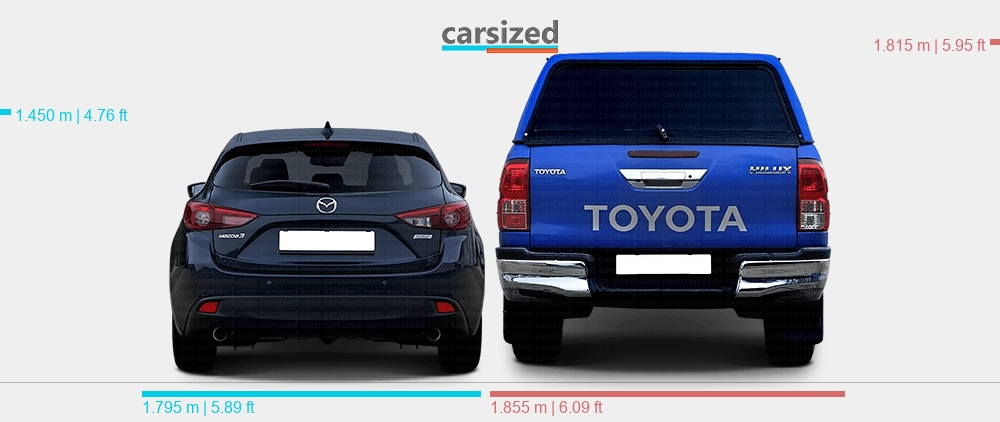 Dimensions: Mazda 3 2013-2017 vs. Toyota Hilux 2016-2020