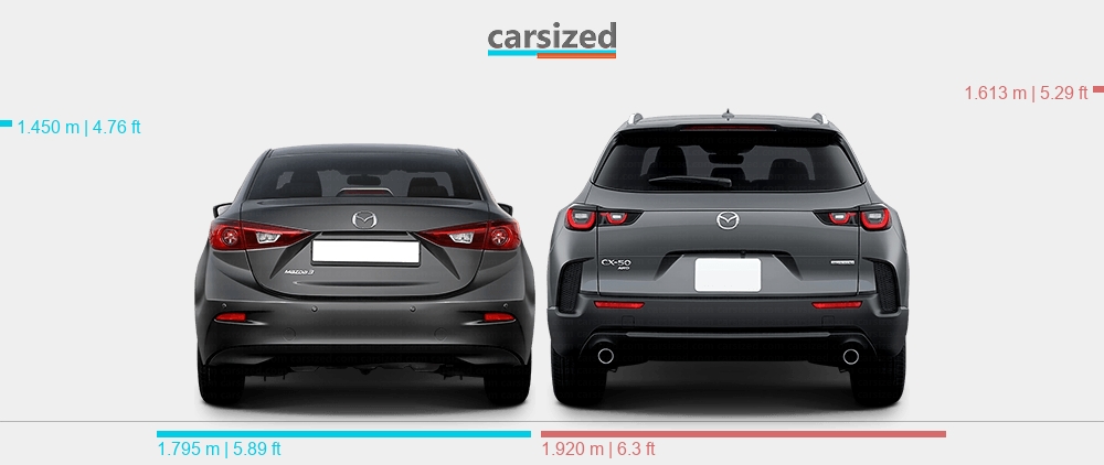 Dimensions: Mazda 3 2017-2018 vs. Mazda CX-50 2022-present