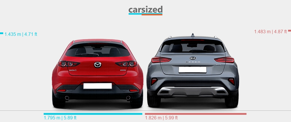 Dimensions: Mazda 3 2019-present vs. Kia XCeed 2019-2022