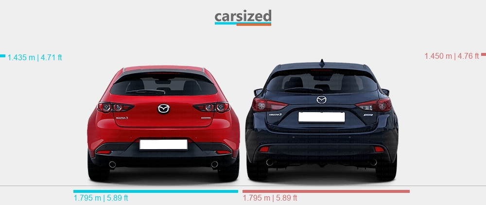 Dimensions: Mazda 3 2019-present vs. Mazda 3 2013-2017