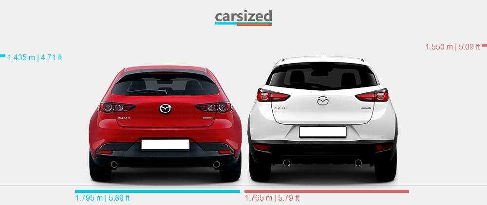 Dimensions: Mazda 3 2019-present vs. Mazda CX-3 2015-2022