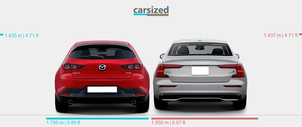 Dimensions: Mazda 3 2019-present vs. Volvo S60 2018-present