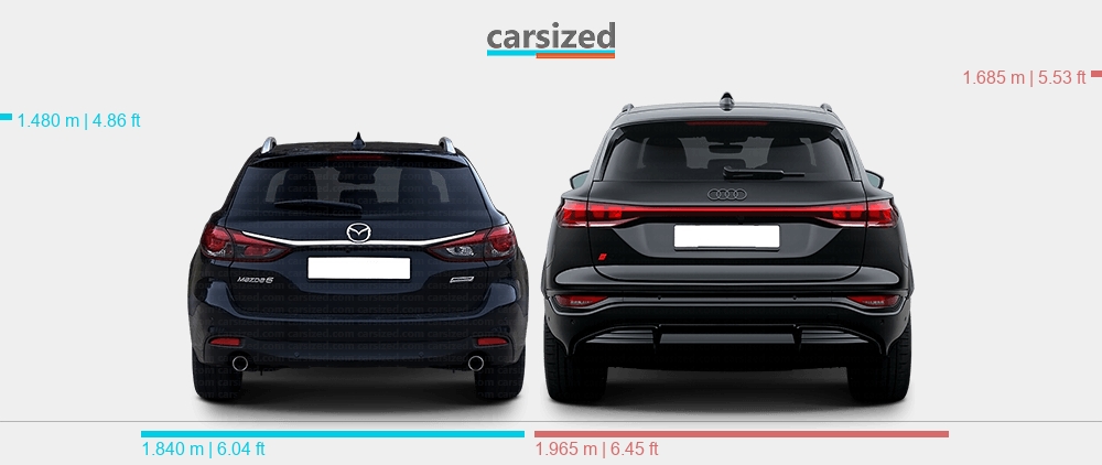 Dimensions: Mazda 6 2012-2018 vs. Audi Q6 e-tron 2023-present