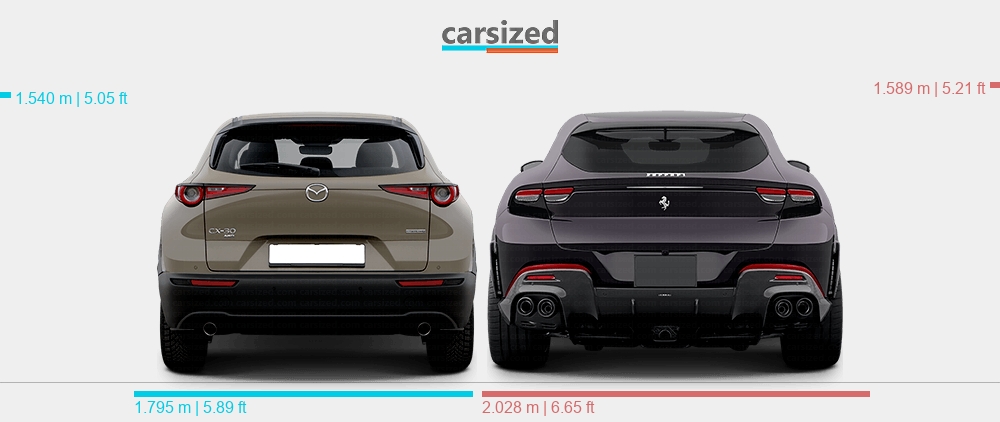 Dimensions: Mazda CX-30 2019-present vs. Ferrari Purosangue 2023-present