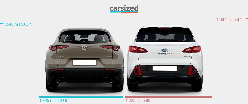 Dimensions: Mazda CX-30 2019-present vs. GAC Trumpchi GE3 2017-2020