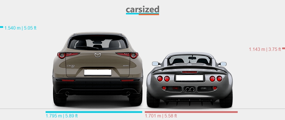 Dimensions: Mazda CX-30 2019-present vs. Lotus Elise 1996-2001