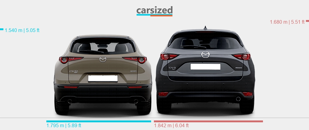 Dimensions: Mazda CX-30 2019-present vs. Mazda CX-5 2017-2021