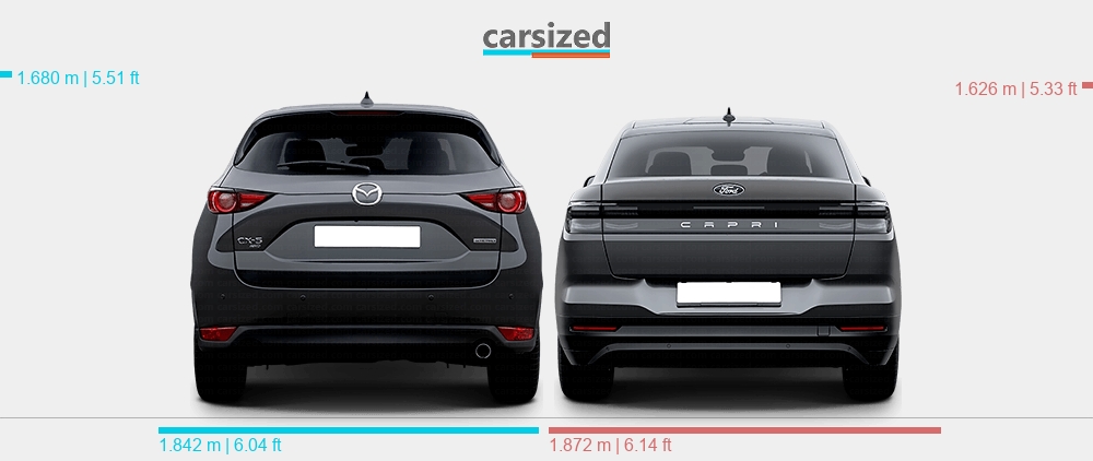 Dimensions: Mazda CX-5 2017-2021 vs. Ford Capri 2024-present