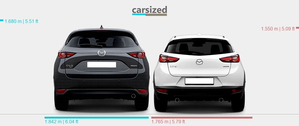 Dimensions: Mazda CX-5 2017-2021 vs. Mazda CX-3 2015-2022