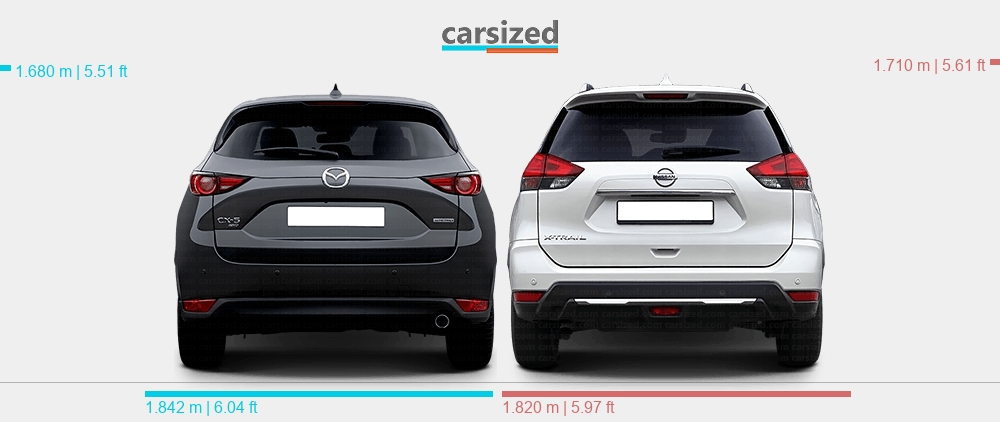 Dimensions: Mazda CX-5 2017-2021 vs. Nissan Rogue 2013-2021
