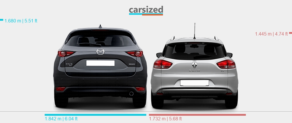 Dimensions: Mazda CX-5 2017-2021 vs. Renault Clio 2012-2016