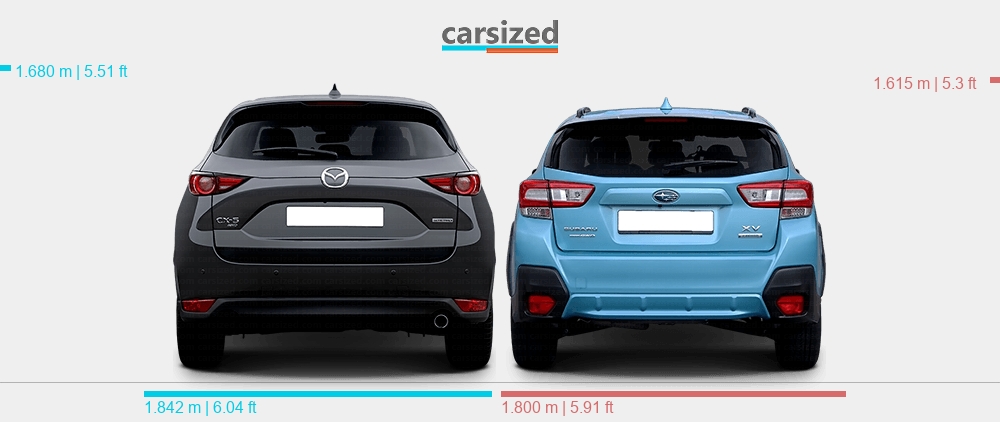 Dimensions: Mazda CX-5 2017-2021 vs. Subaru XV Crosstrek 2017-2020