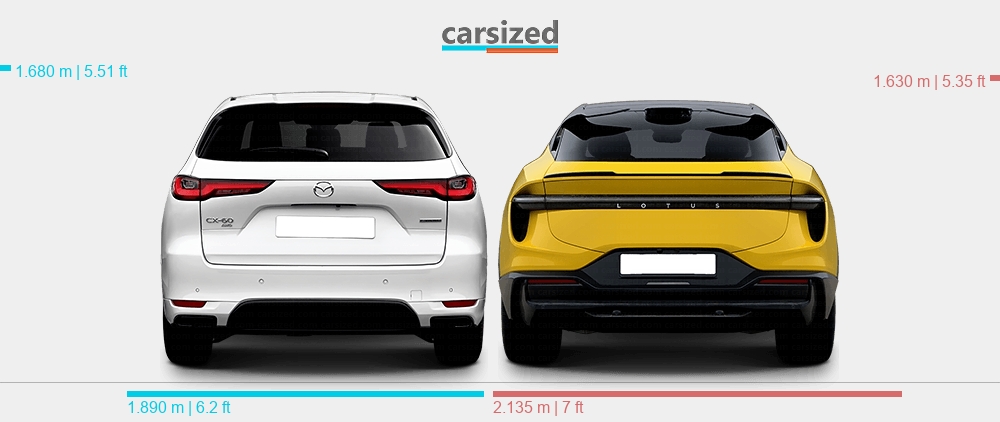 Dimensions: Mazda CX-60 2022-present vs. Lotus Eletre 2023-present
