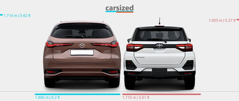 Dimensions: Mazda CX-80 2024-present vs. Toyota Raize 2019-present
