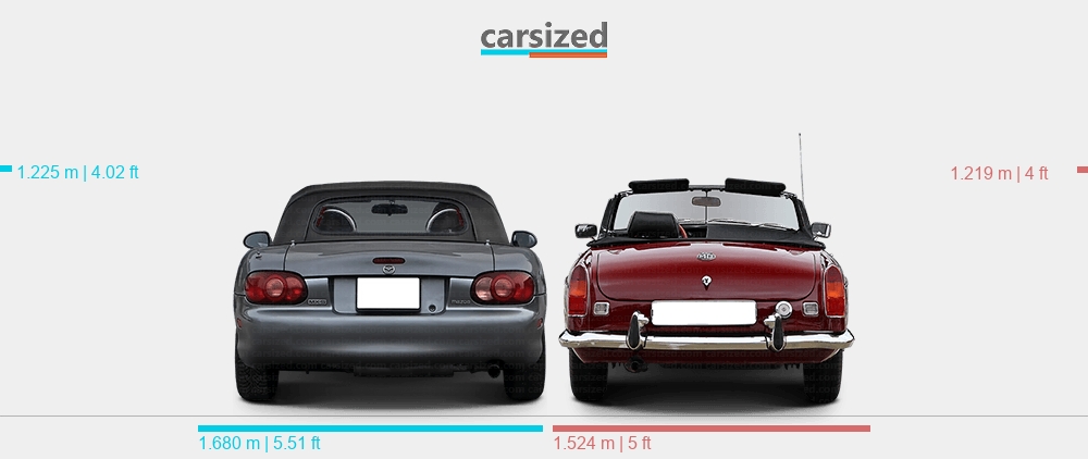 Dimensions: Mazda MX-5 2000-2005 vs. MG MGB 1962-1974