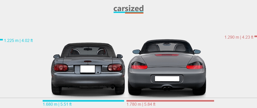 Dimensions: Mazda MX-5 2000-2005 vs. Porsche Boxster 2002-2004