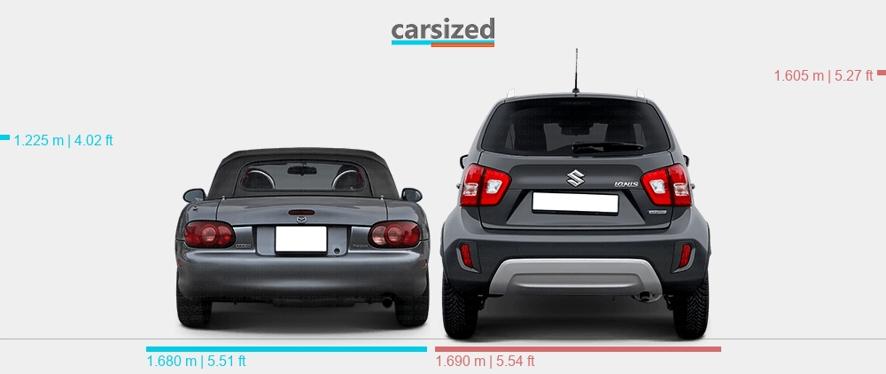 Dimensions: Mazda MX-5 2000-2005 vs. Suzuki Ignis 2020-present