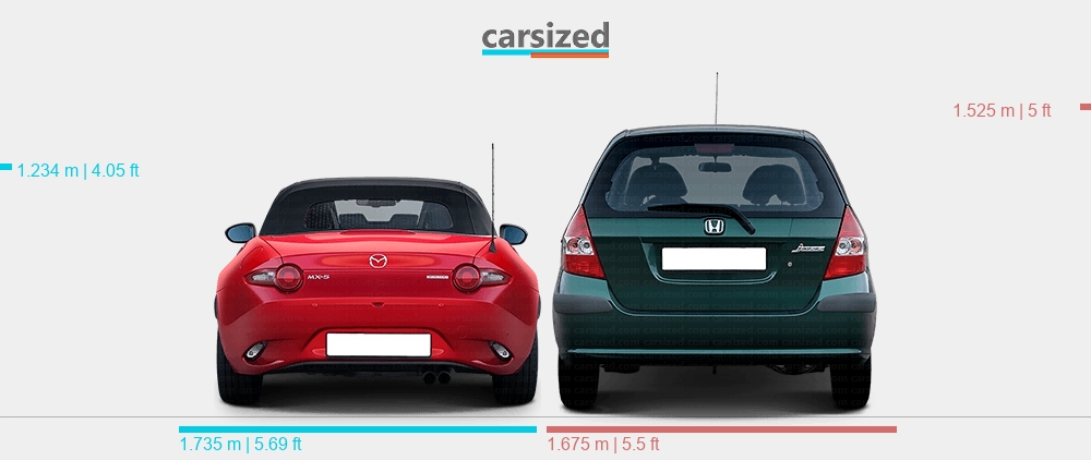 Dimensions: Mazda MX-5 2015-present vs. Honda Jazz/Fit 2002-2004